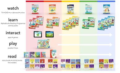 Teach child how to read: Alphablocks Reading Programme Pdf